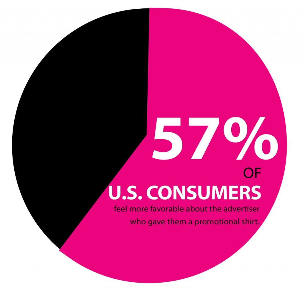 Apparel – Promotions Pronto