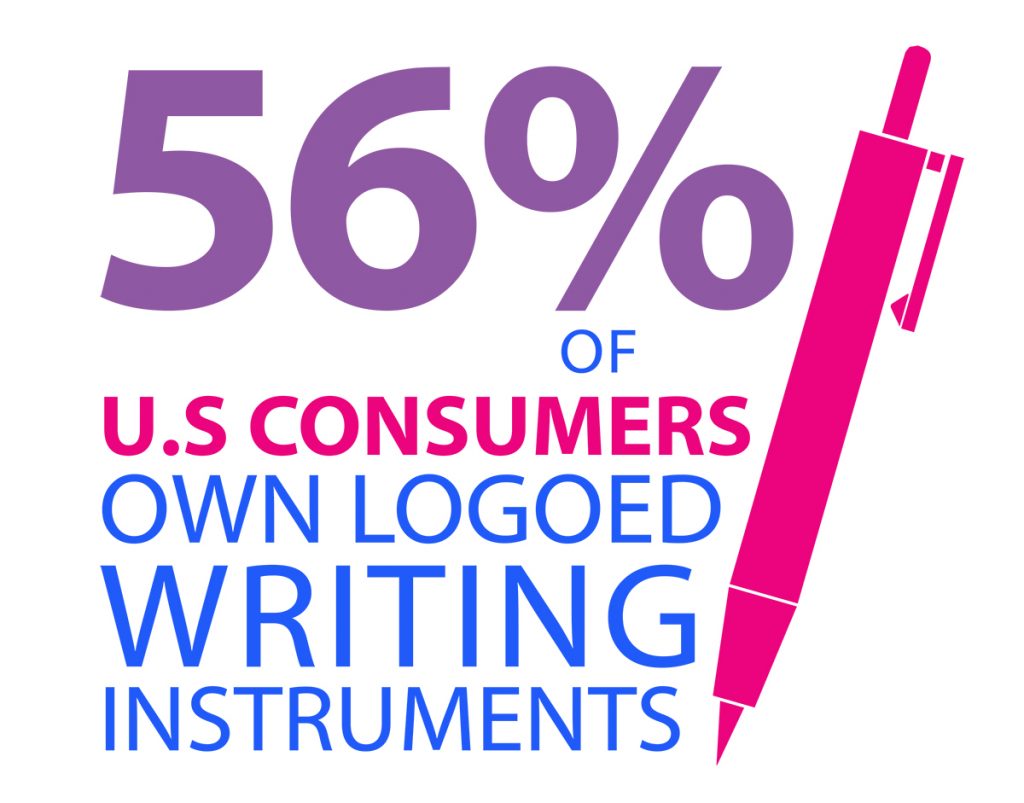 Promotional Products – Promotions Pronto